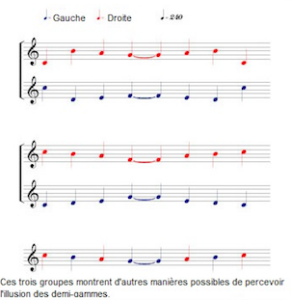 Illusions de l’octave et des demi-gammes